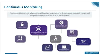 DevOps Overview Presentation with Introduction | PPT
