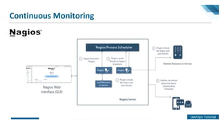 DevOps Overview Presentation with Introduction | PPT