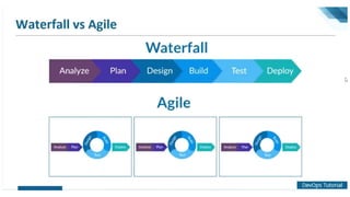 DevOps Overview Presentation with Introduction | PPT