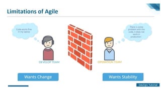 DevOps Overview Presentation with Introduction | PPT