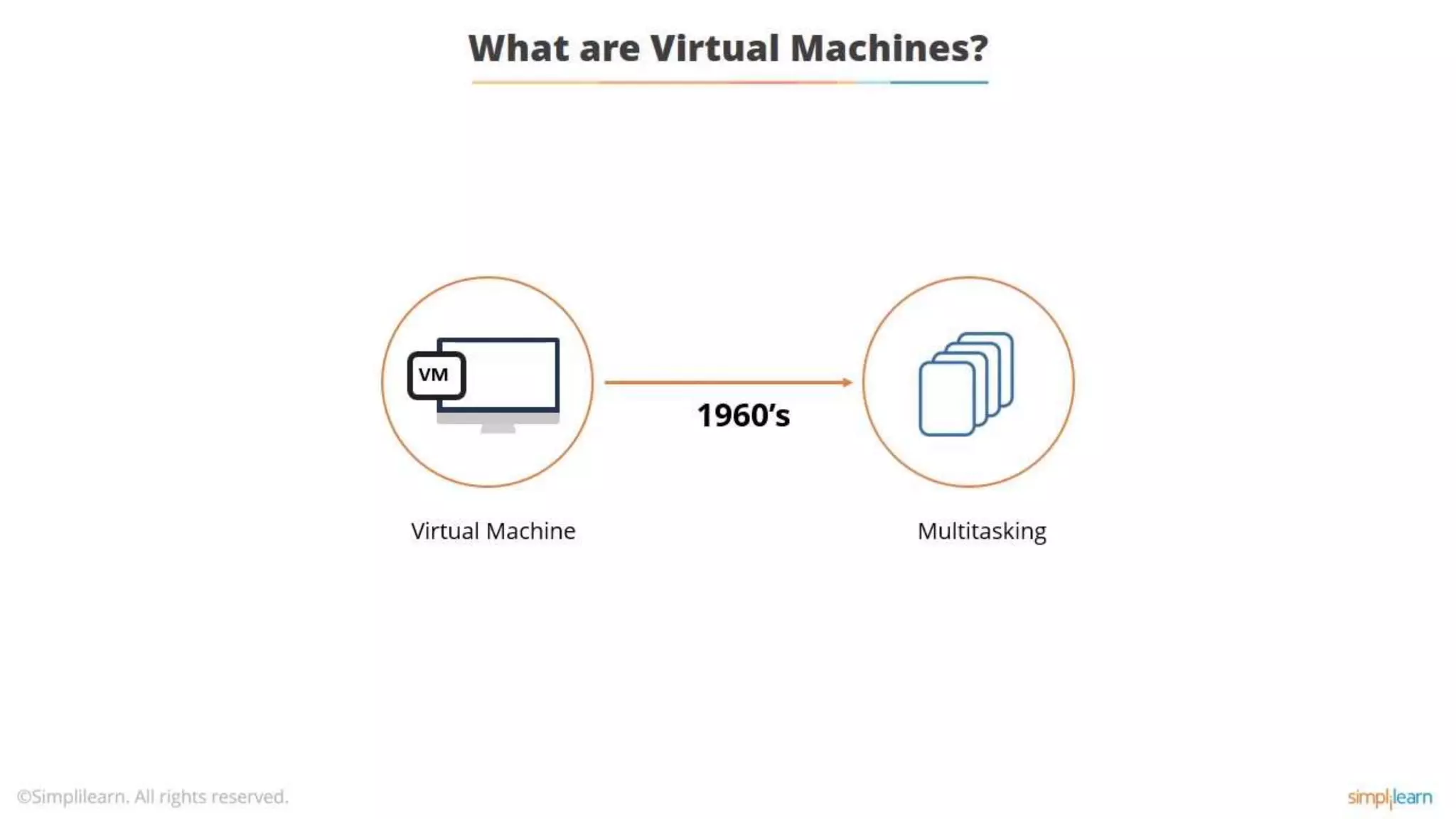 Devops Tutorial For Beginners 2 Devops Virtualization Devops