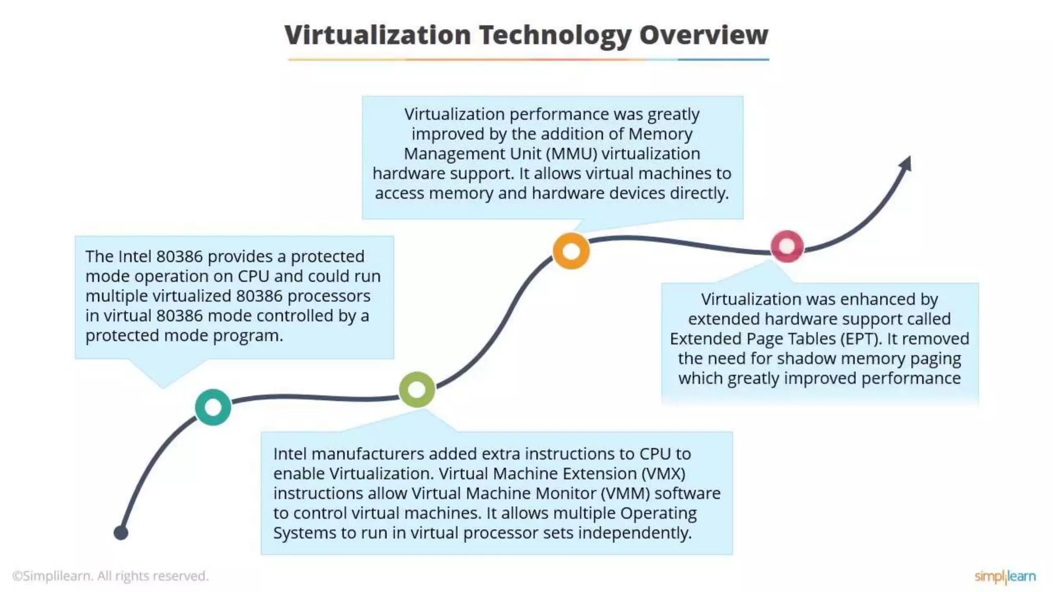 Devops Tutorial For Beginners 2 Devops Virtualization Devops