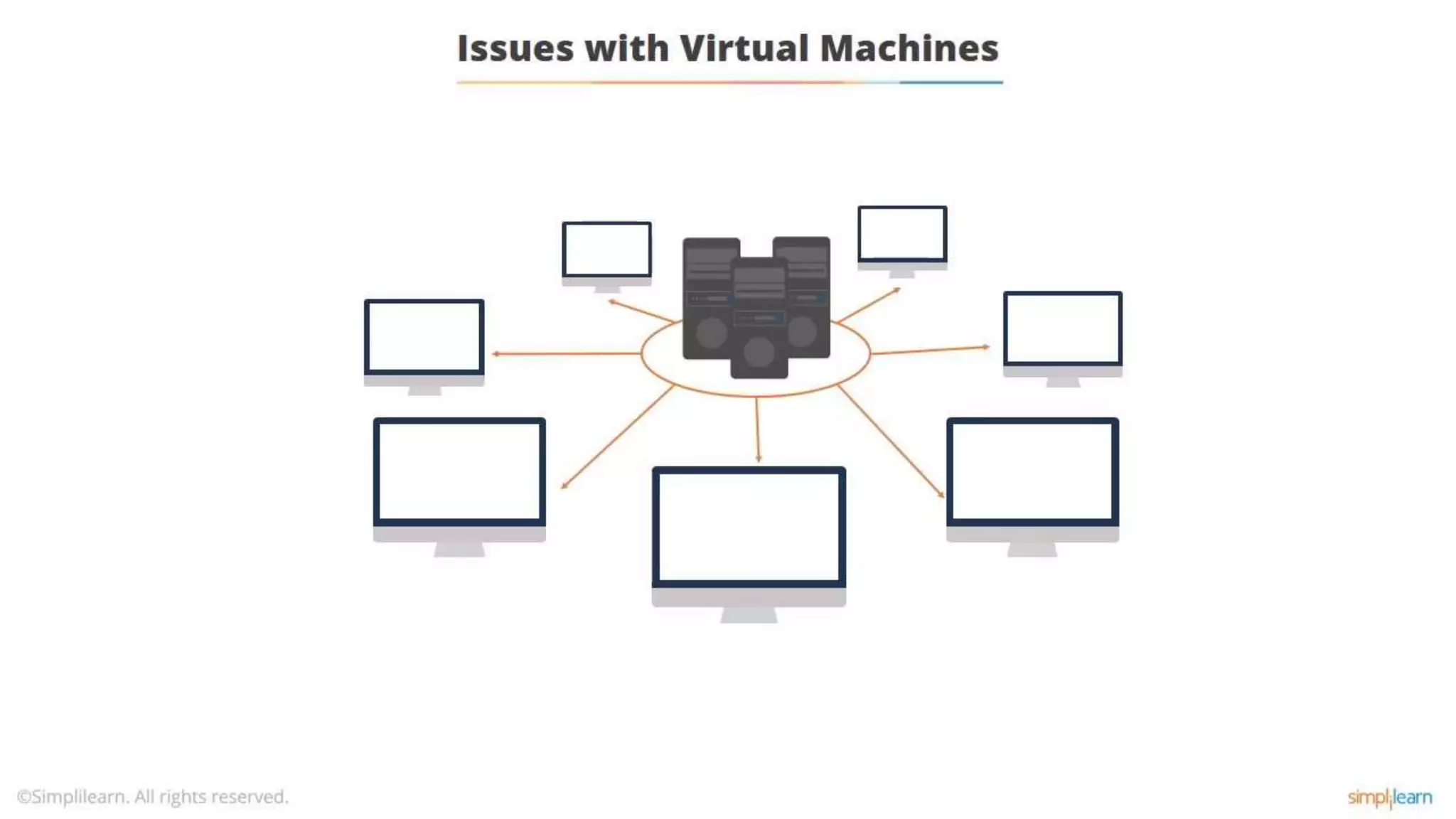 Devops Tutorial For Beginners 2 Devops Virtualization Devops