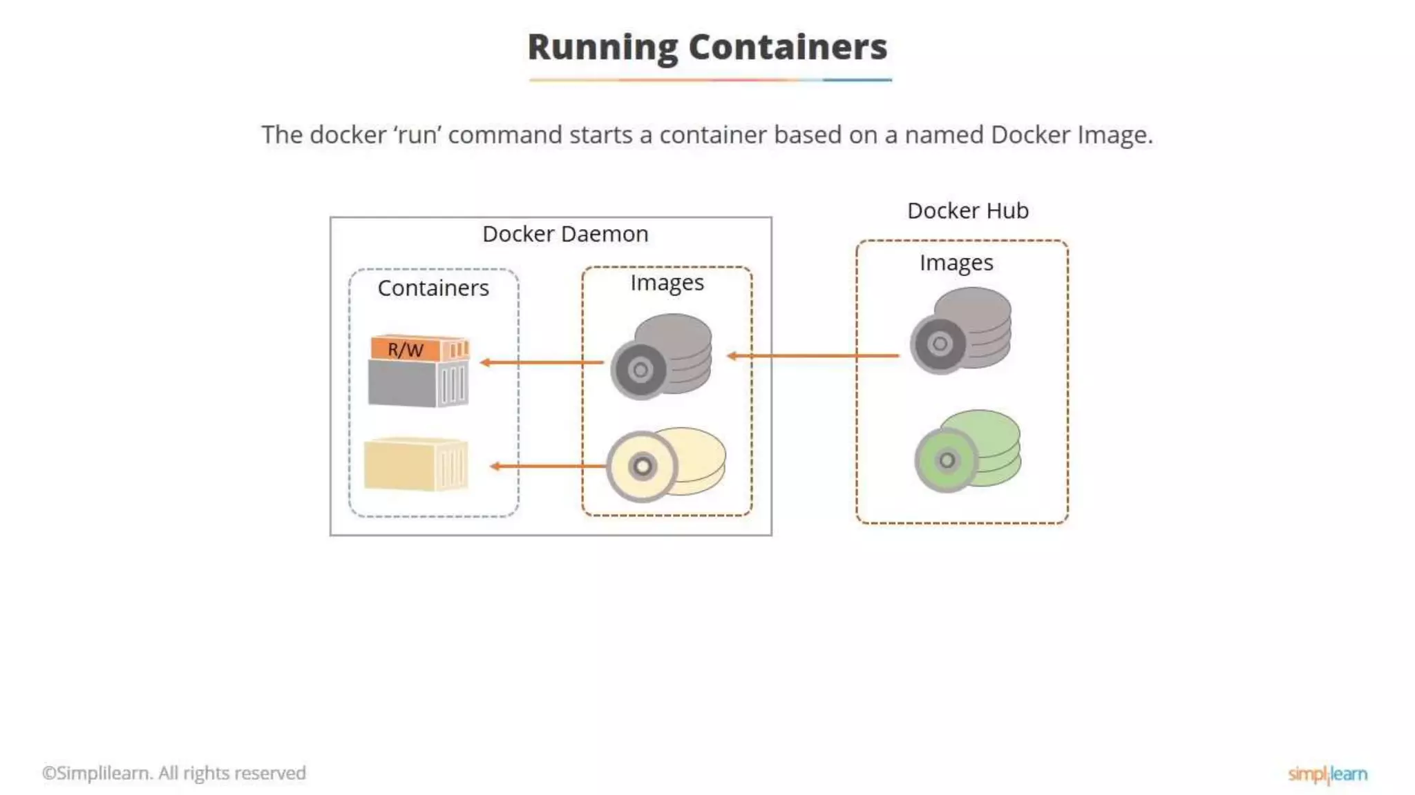 Devops Tutorial For Beginners 2 Devops Virtualization Devops