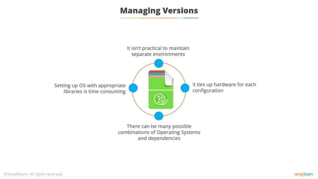 Devops Tutorial For Beginners 2 Devops Virtualization Devops