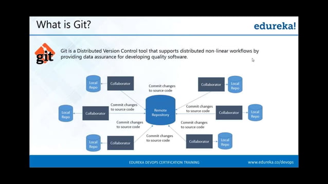 DevOps Tutorial for Beginners Learn DevOps in 7.pptx