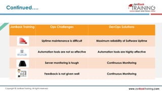 Dev ops tutorial for beginners what is devops & devops tools | PPT