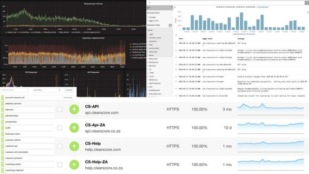 DevOps Underground - Microservices Monitoring | PPTX | Cloud Computing ...