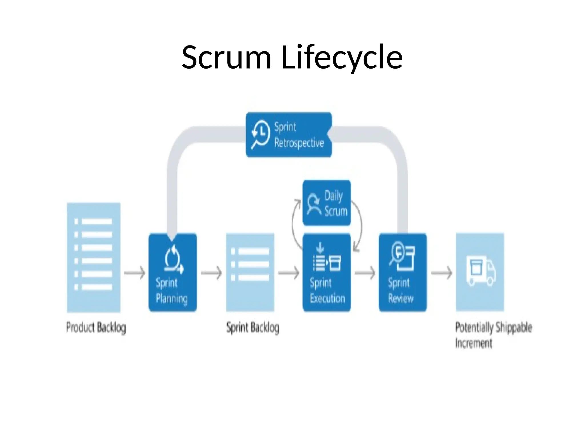 DEVOPS __20204_DEVELOPMENT +2210UNIT1.pptx