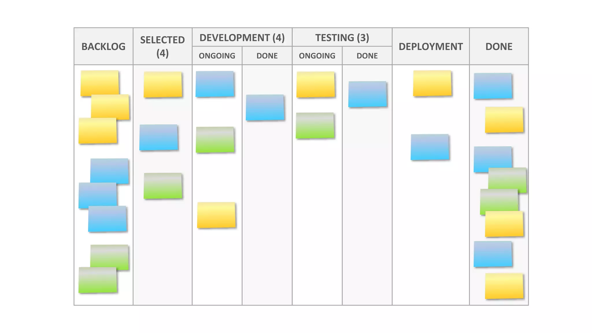 DevOps Utopia with Azure DevOps | PPT