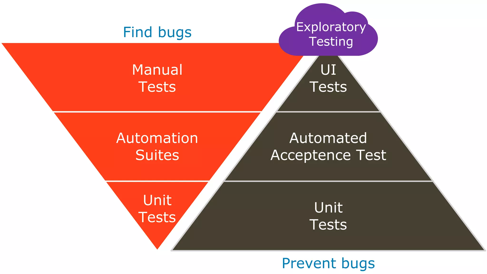 DevOps Utopia with Azure DevOps | PPT