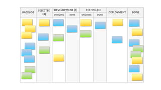 DevOps Utopia with Azure DevOps | PPT