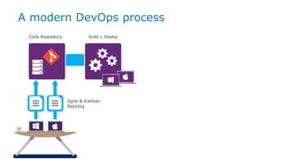 DevOps Utopia with Azure DevOps | PPT