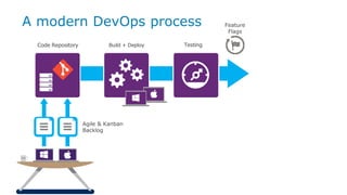 DevOps Utopia with Azure DevOps | PPTX