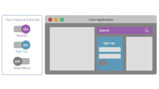 DevOps Utopia with Azure DevOps | PPT