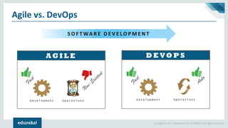 DevOps vs Agile | DevOps Tutorial For Beginners | DevOps Training | Edureka | PPT