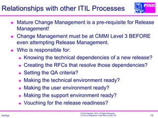 DevOps vs. ITIL Epic Struggle or Slamdunk | PPTX