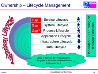 DevOps vs. ITIL Epic Struggle or Slamdunk | PPTX