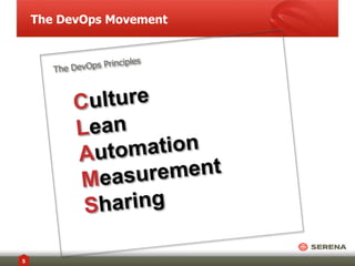 DevOps vs. ITIL Epic Struggle or Slamdunk | PPTX