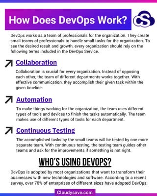 Dev ops vs noops vs finops | PDF