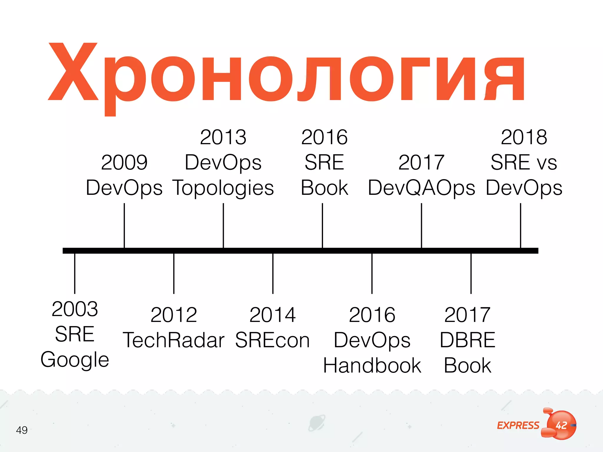 DevOps vs SRE | PPT