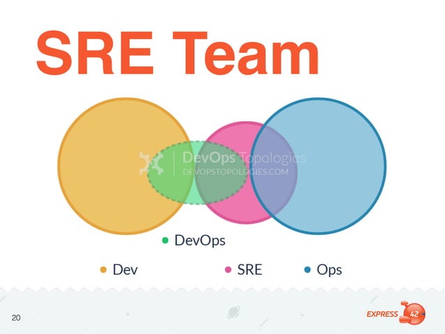 DevOps vs SRE | PPT