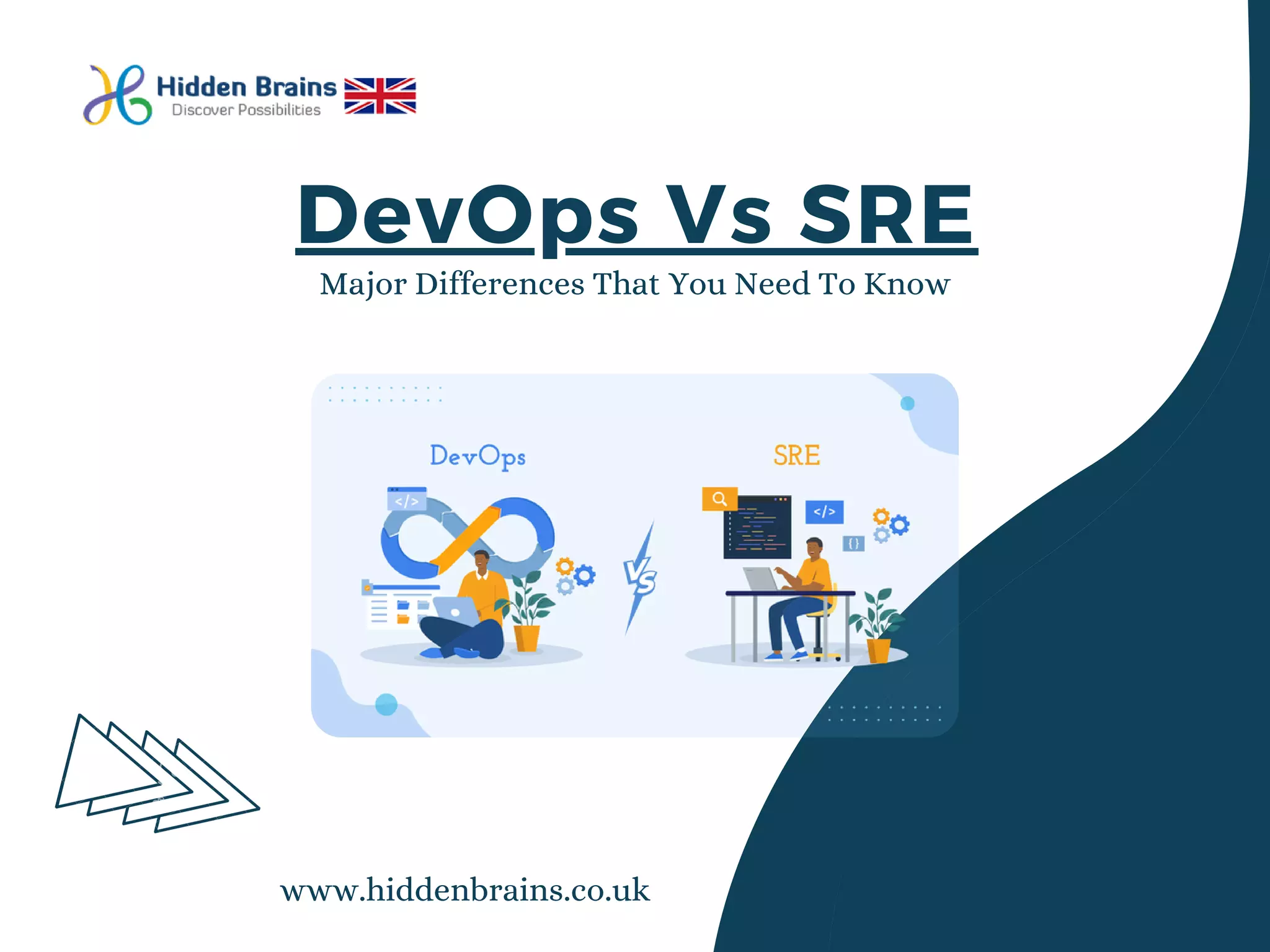 DevOps Vs SRE Major Differences That You Need To Know - Hidden Brains Infotech | PDF | Web ...