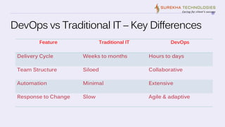DevOps vs Traditional IT Operations in 2025_.pdf
