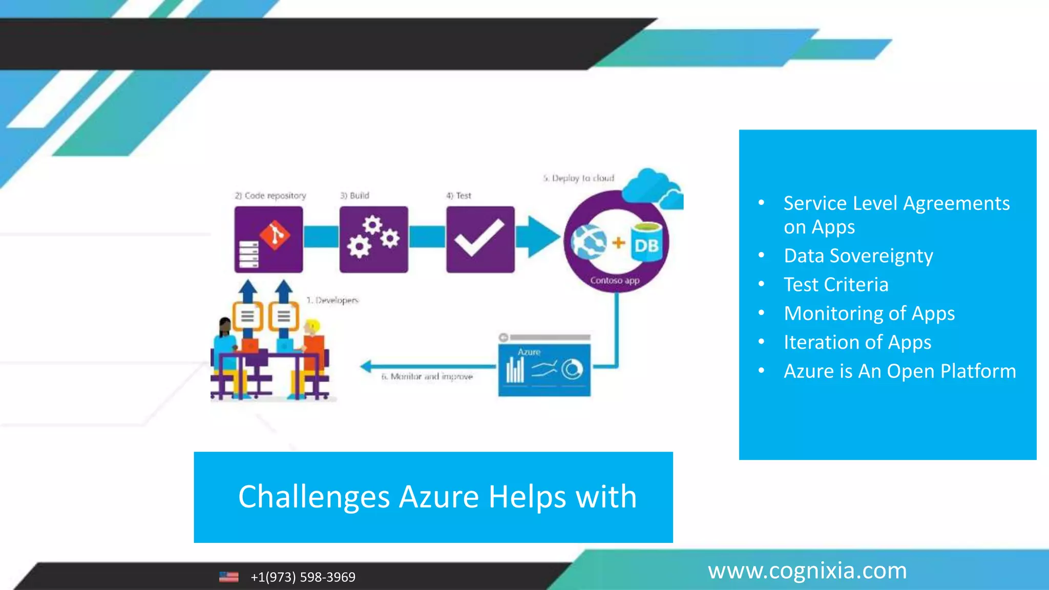 Introduction to DevOps | PPTX