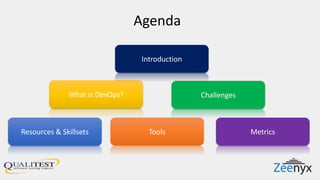 Webinar: DevOps challenges facing QA | PPT