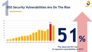 The DevOps Challenge: Open Source Security at Scale | PPT