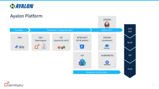 Automating API Generation and DevOps Pipeline for On-Prem Systems | PPT