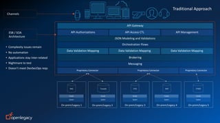 Automating API Generation and DevOps Pipeline for On-Prem Systems | PPT