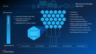Automating API Generation and DevOps Pipeline for On-Prem Systems | PPT