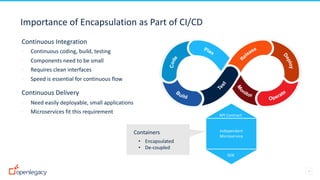 Automating API Generation and DevOps Pipeline for On-Prem Systems | PPT
