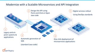 Automating API Generation and DevOps Pipeline for On-Prem Systems | PPT