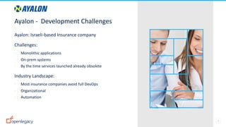 Automating API Generation and DevOps Pipeline for On-Prem Systems | PPT