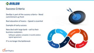 Automating API Generation and DevOps Pipeline for On-Prem Systems | PPT