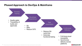 State of Mainframe DevOps | PDF