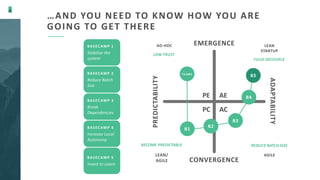 Aligning Your DevOps Strategy to Your Agile Transformation | PPT