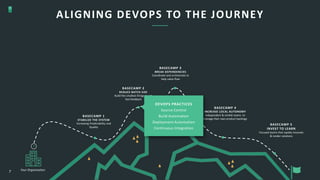 Aligning Your DevOps Strategy to Your Agile Transformation | PPT