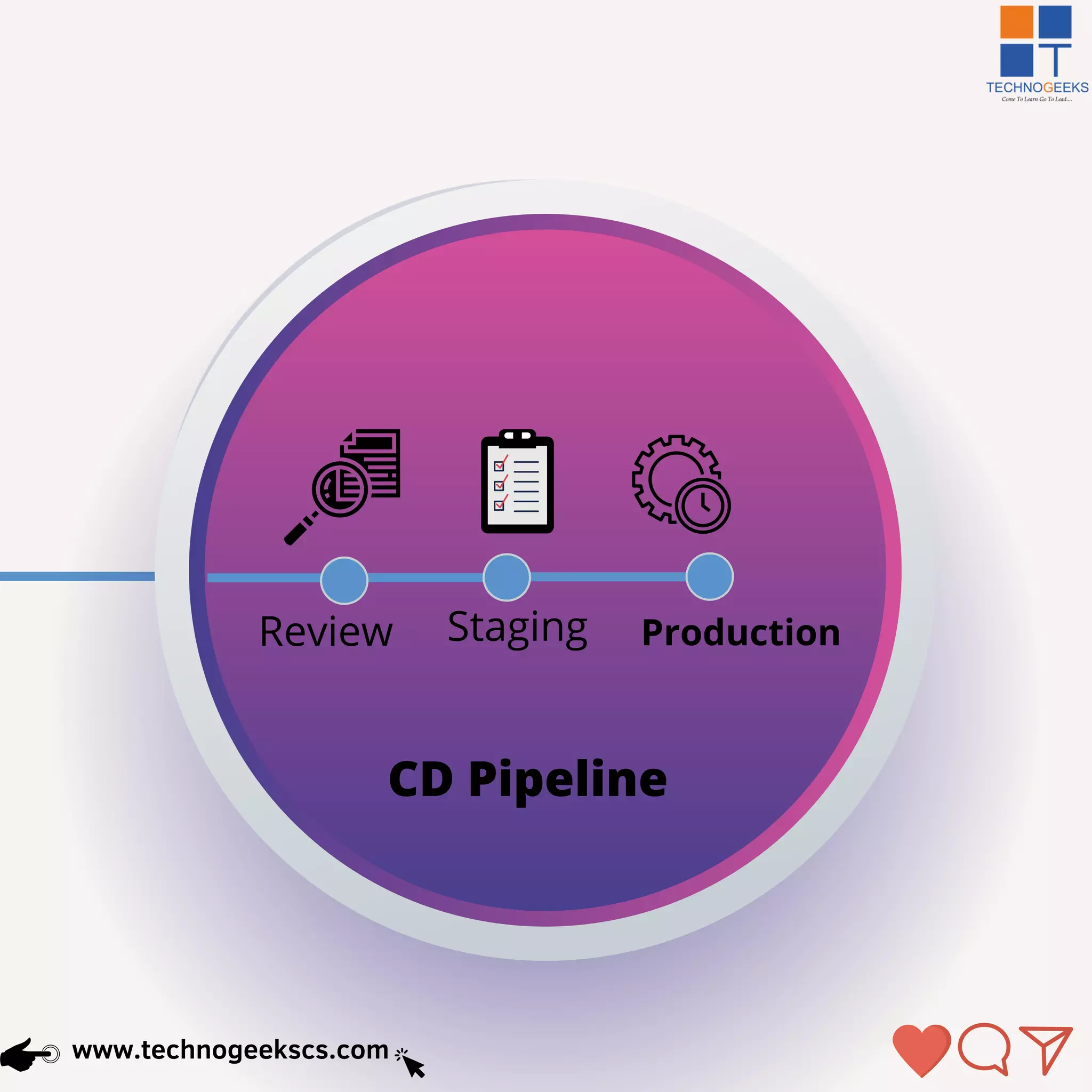 Components of CI/CD in DevOps | PDF