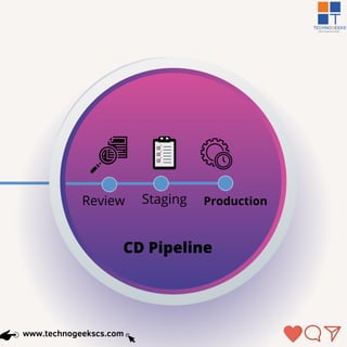 Components of CI/CD in DevOps | PDF