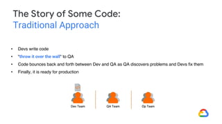 DevOps! What, Why and How? | PPT