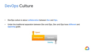 DevOps! What, Why and How? | PPT