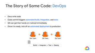 DevOps! What, Why and How? | PPT