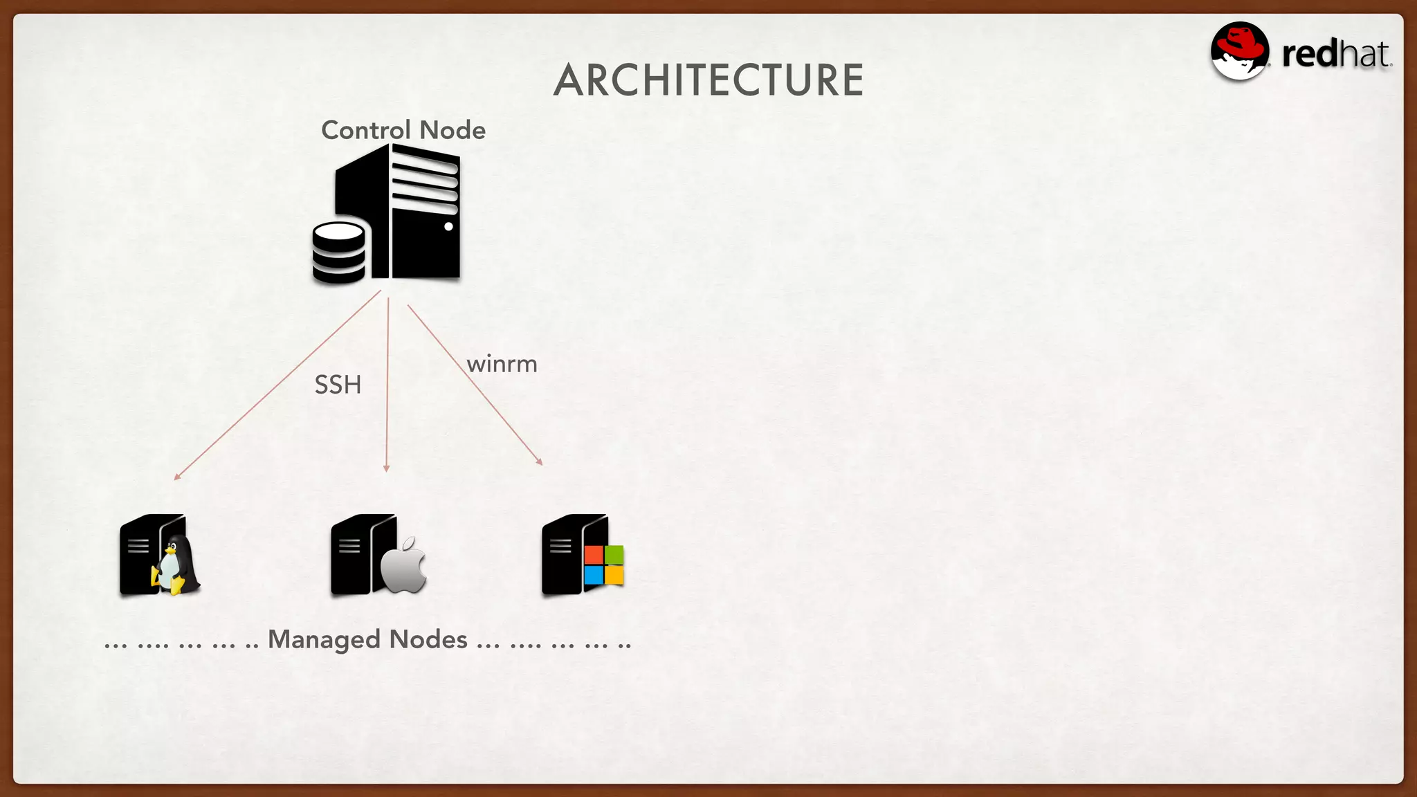 DevOps with Ansible | PDF