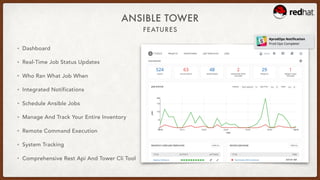 DevOps with Ansible | PDF