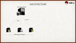 DevOps with Ansible | PDF