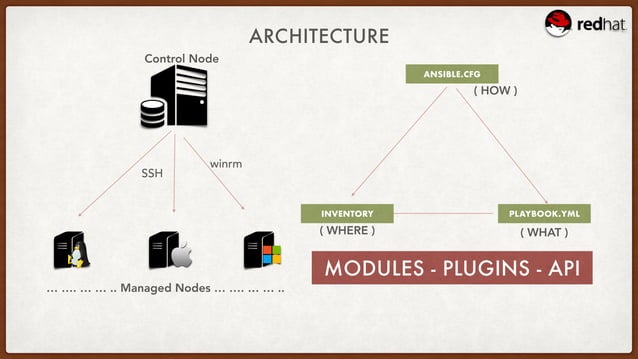 DevOps with Ansible | PDF